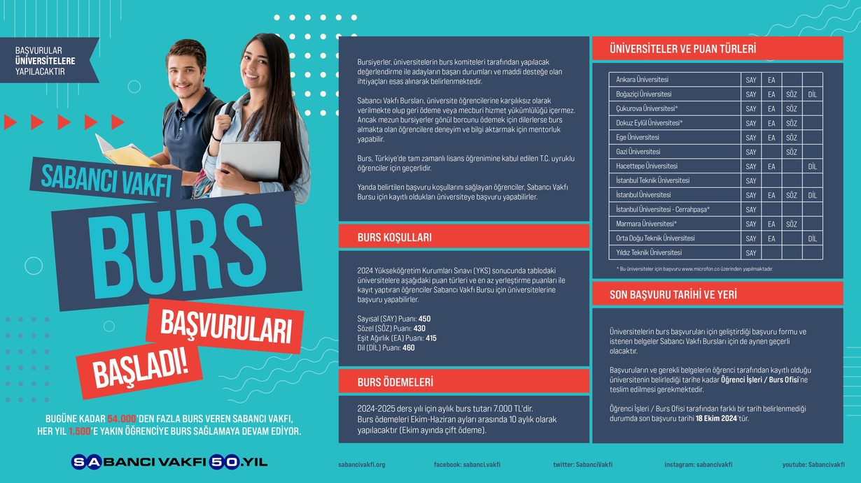 SABANCI VAKFI BURS BAŞVURUSU | Öğrenci Danışma Ve Burs Hizmetleri ... SABANCI VAKFI BURS BAŞVURUSU | Öğrenci Danışma Ve Burs Hizmetleri ...